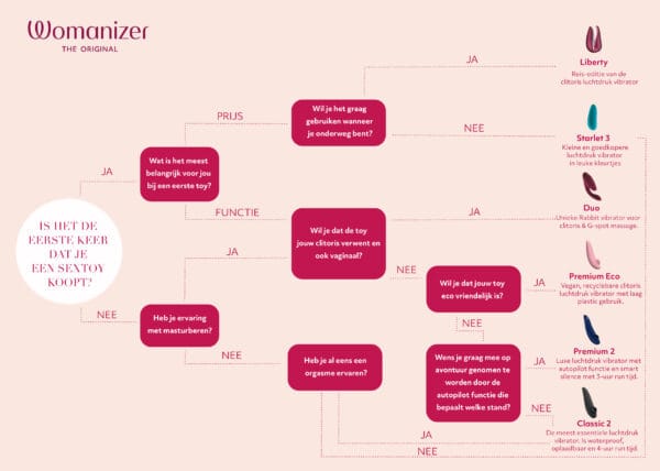 Waarom jij een womanizer wilt - Miss Steel